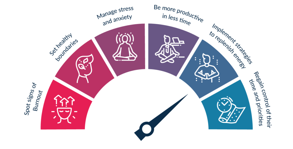 Employee Burnout Prevention / Fix Programme - Breathe